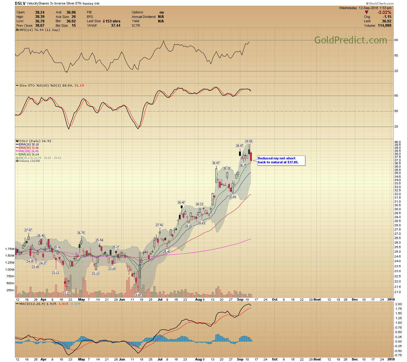POSITION UPDATE 1:57 PM - GoldPredict