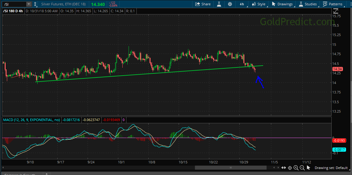 MORNING NOTE 8:55 AM - GoldPredict