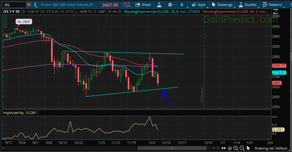 MORNING NOTE 8:55 AM - GoldPredict